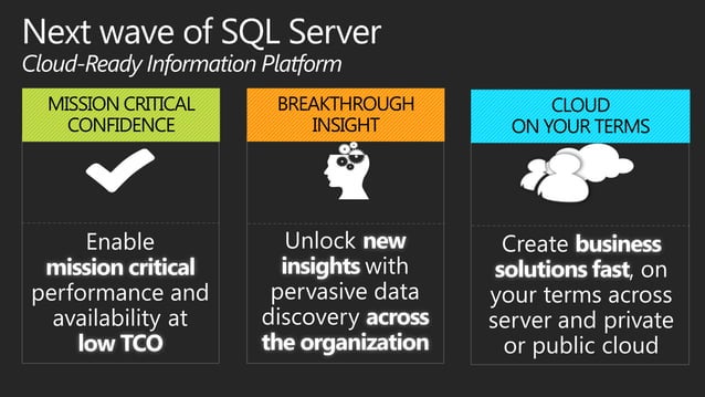 Microsoft SQL Server 2012 Data Warehouse on Hitachi Converged Platform ...