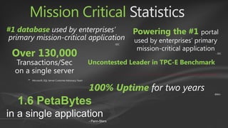 Microsoft SQL Server 2012 Data Warehouse on Hitachi Converged Platform ...