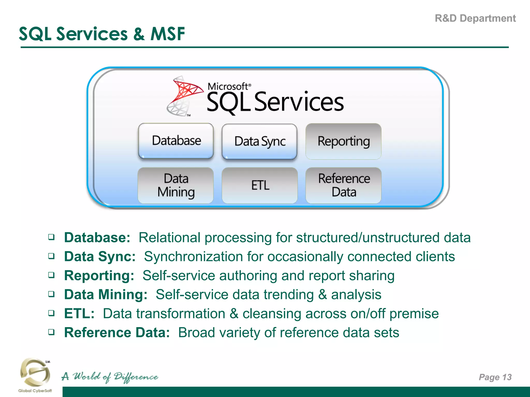 Microsoft Sync Framework | PPT