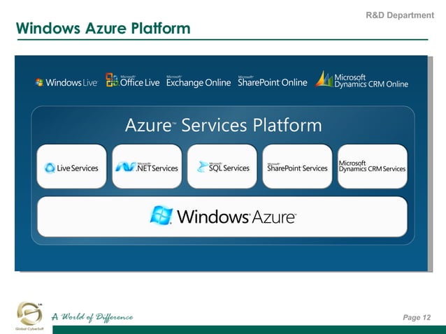 Microsoft Sync Framework | PPT
