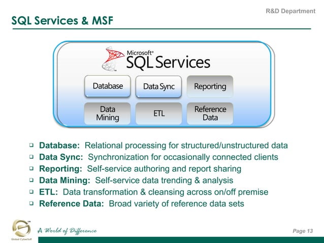 Microsoft Sync Framework | PPT