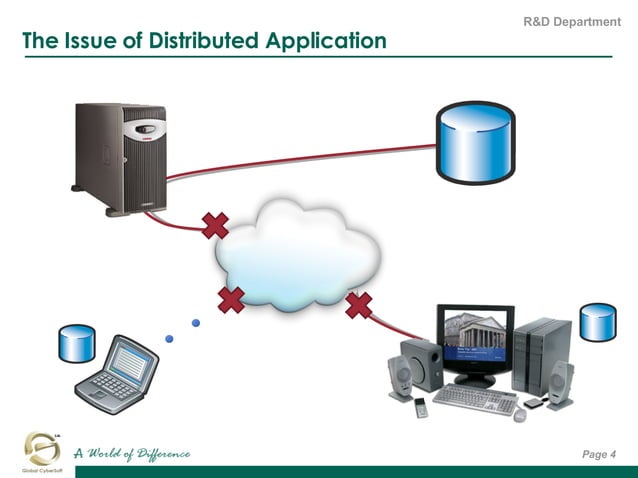 Microsoft Sync Framework Ppt