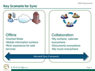 Microsoft Sync Framework | PPT