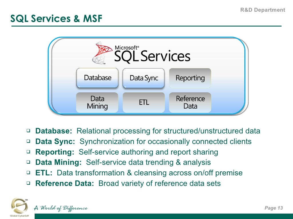 SQL Services & MSF Database: