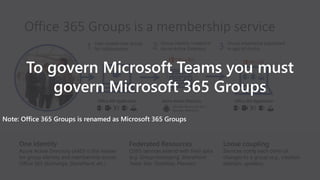 Microsoft Teams Governance | PPT