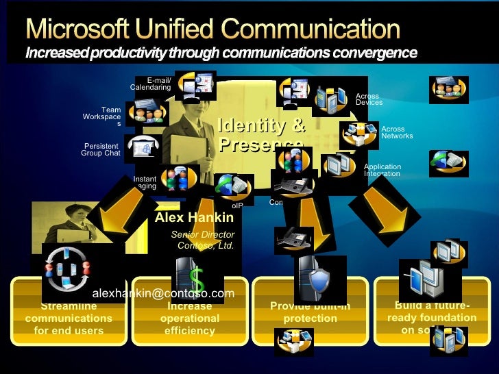 Microsoft Unified Communications