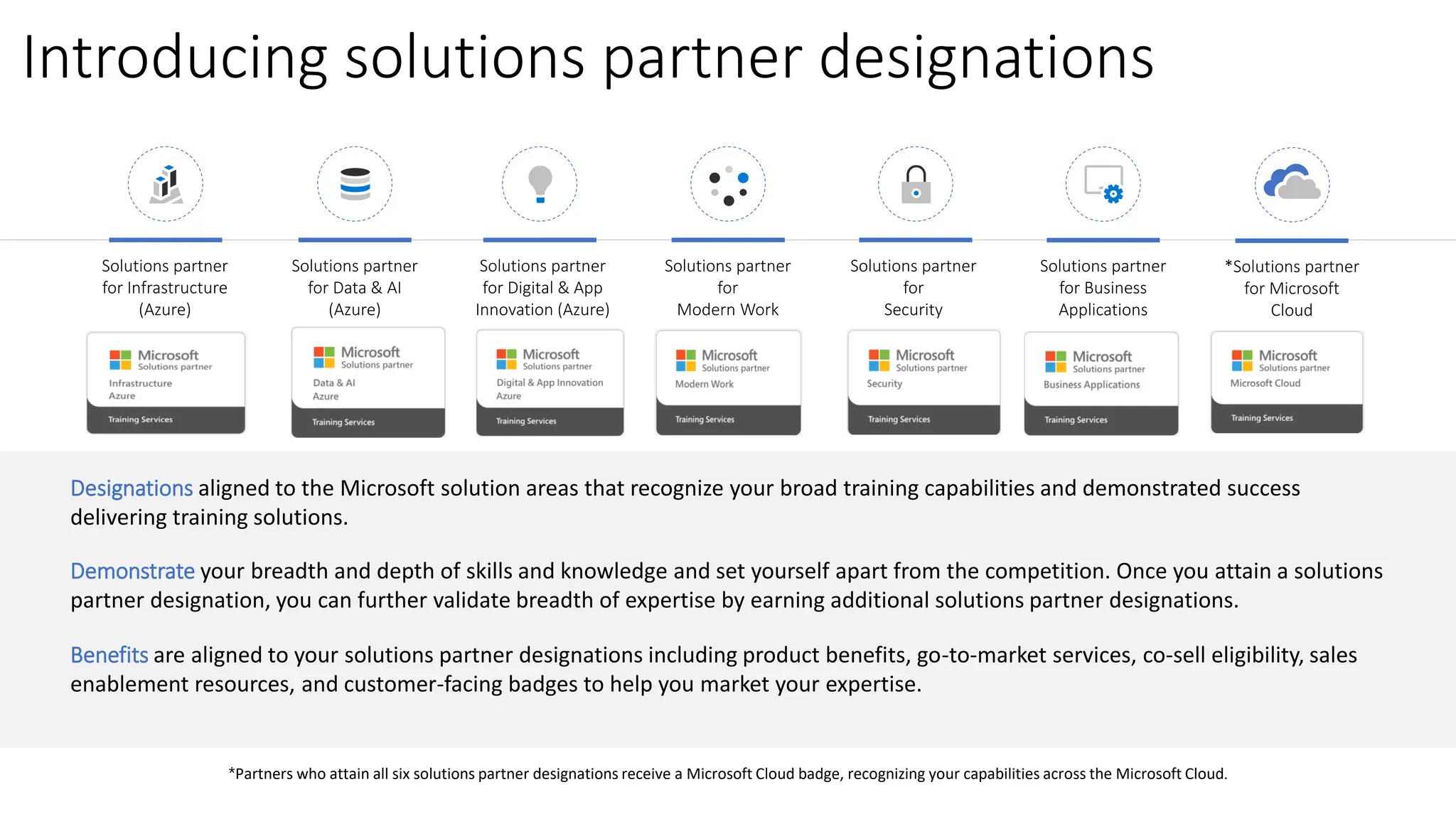 microsoft-updated-learning-partner-program-overview.pdf