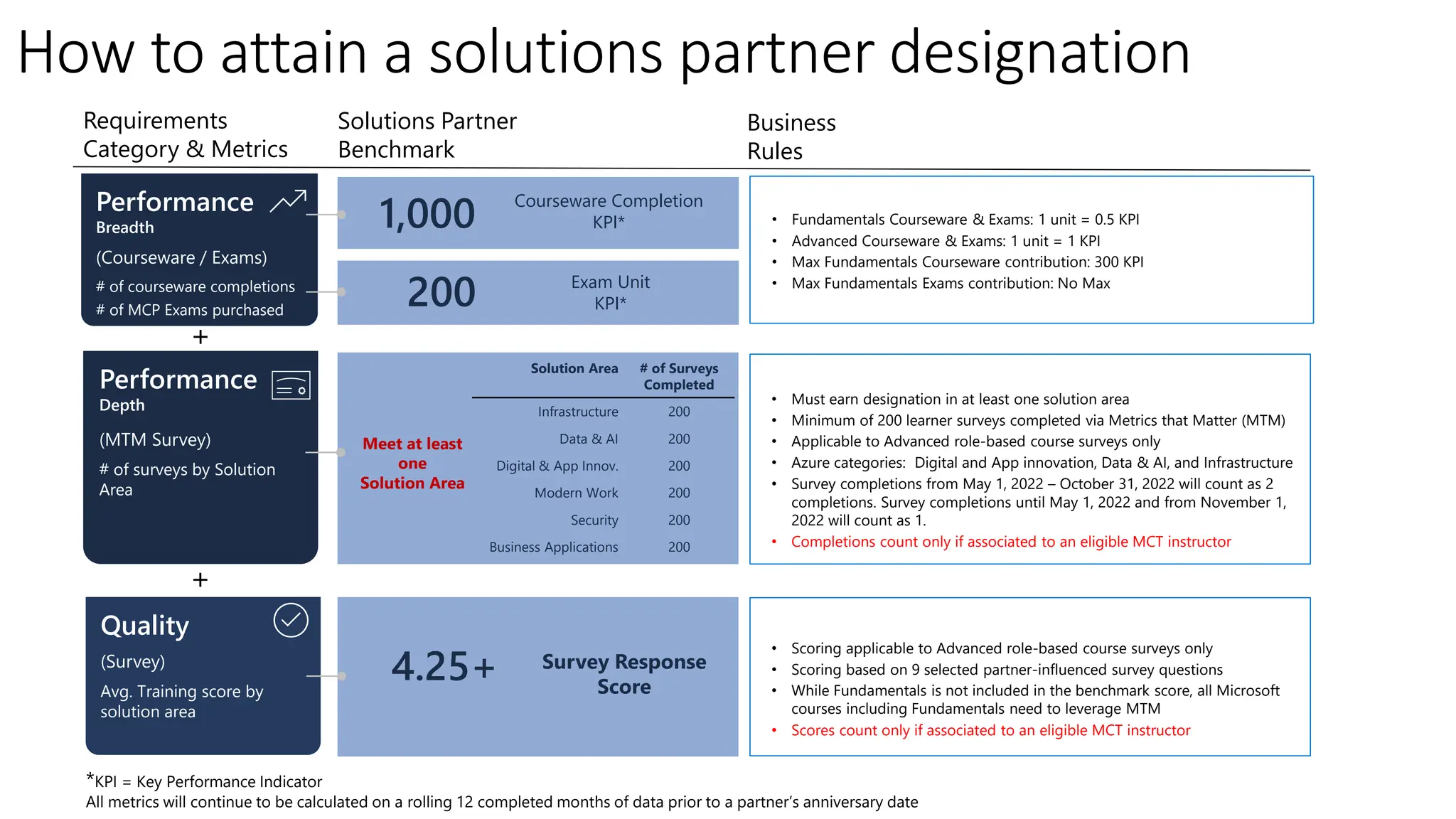 microsoft-updated-learning-partner-program-overview.pdf