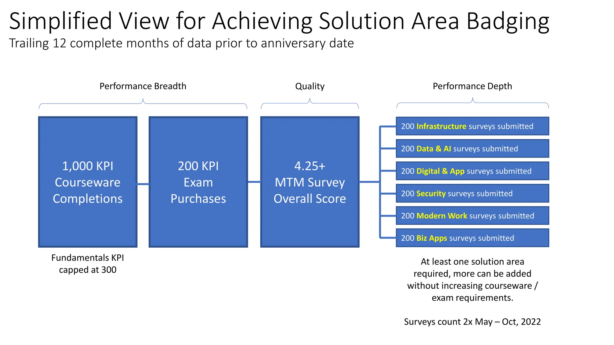 microsoft-updated-learning-partner-program-overview.pdf