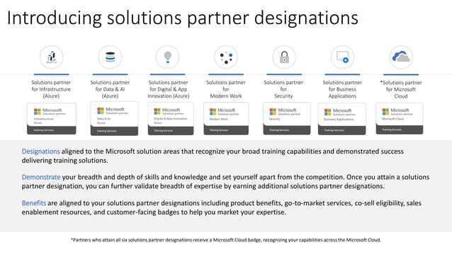 microsoft-updated-learning-partner-program-overview.pdf