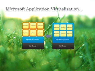 Microsoft Virtualization Overview | PPT | Operating Systems | Computer ...
