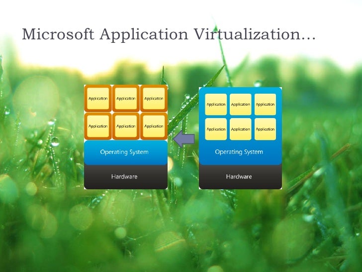 Microsoft Virtualization Overview