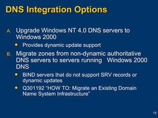 Microsoft Windows 2000 DNS and UNIX BIND DNS Interoperability | PPT