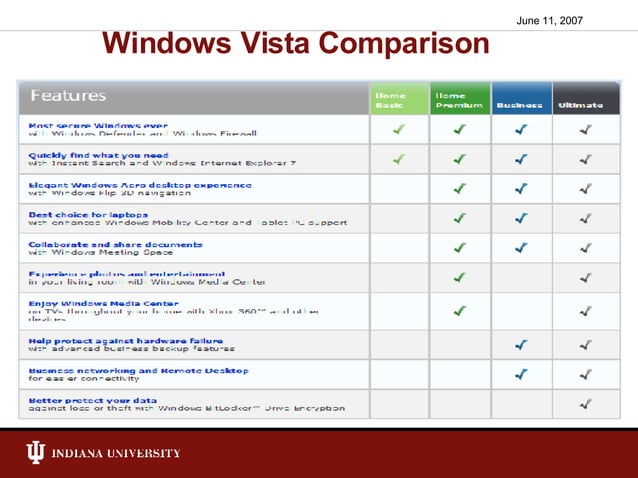 Microsoft Windows Vista Application Licensing | PPT