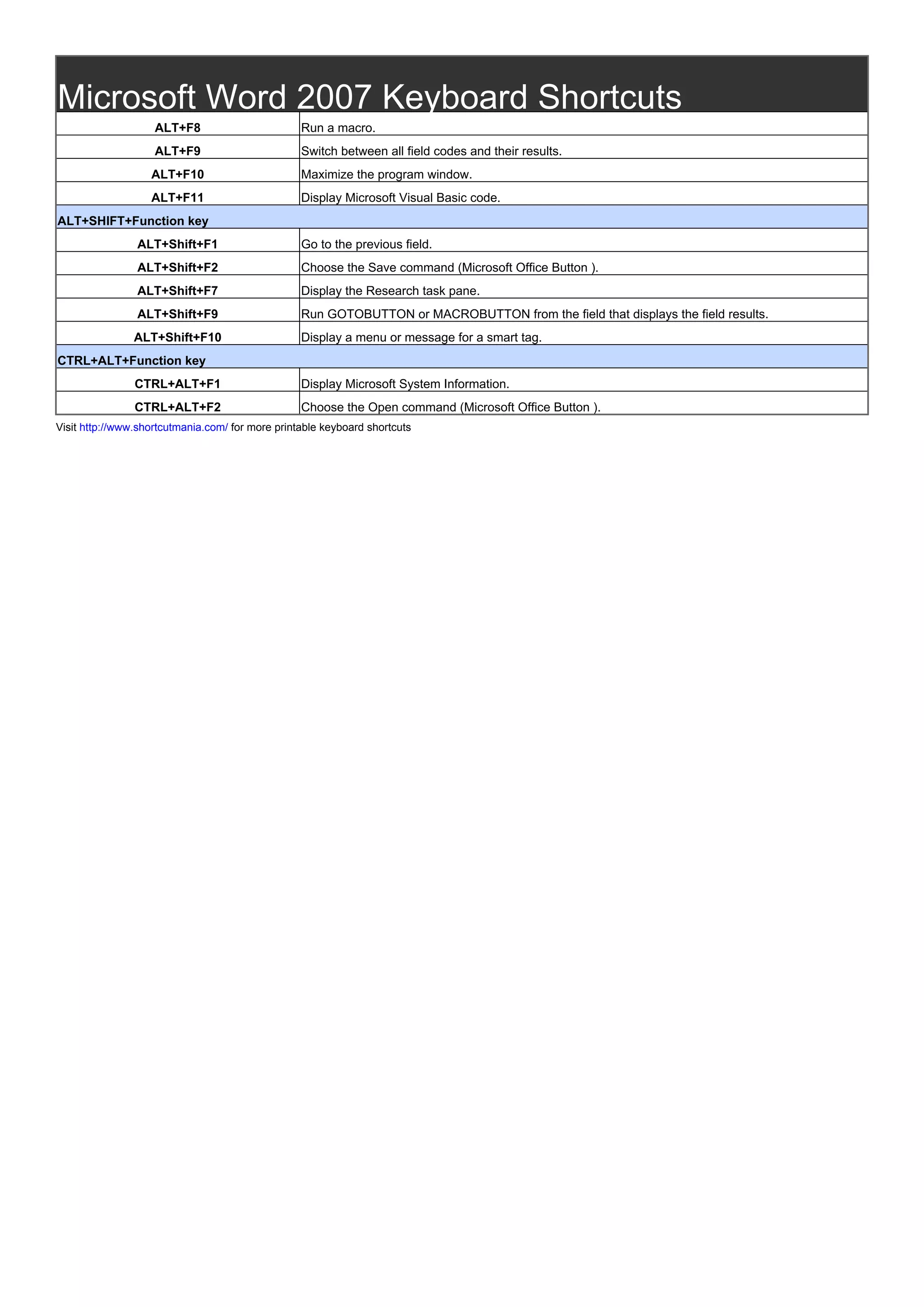 Microsoft word-2007-keyboard-shortcuts | PDF