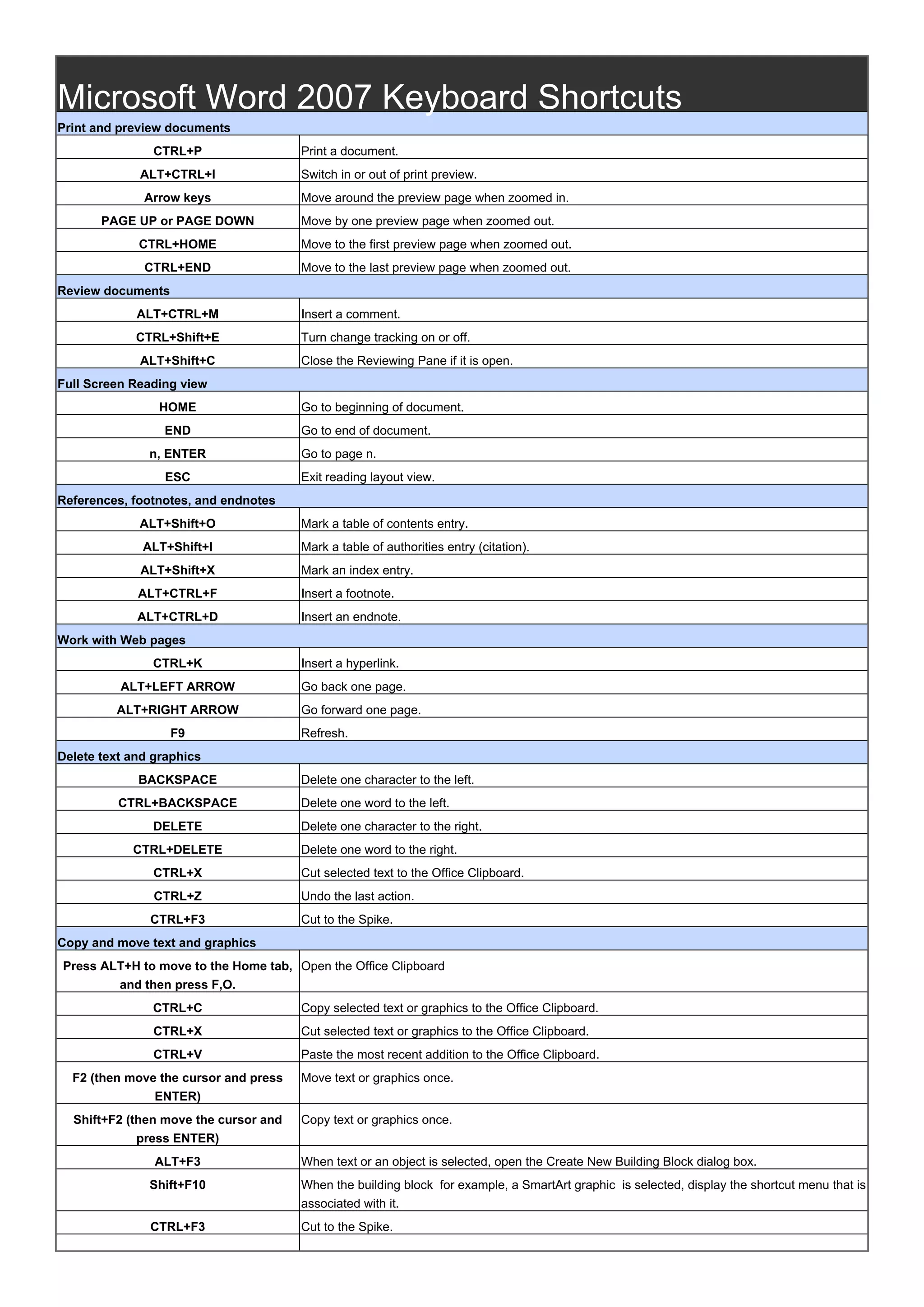 Microsoft word-2007-keyboard-shortcuts | PDF