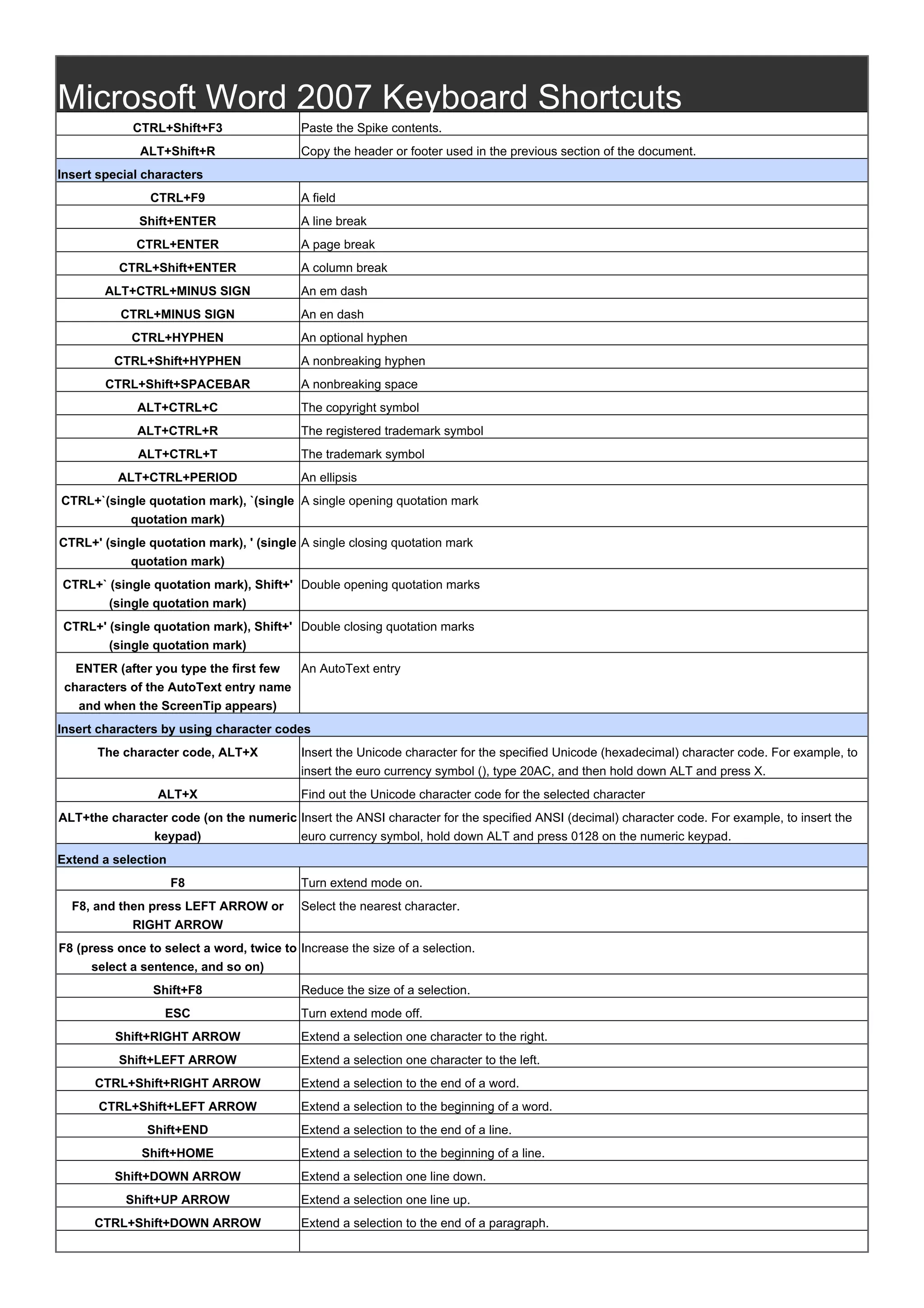 Microsoft word-2007-keyboard-shortcuts | PDF