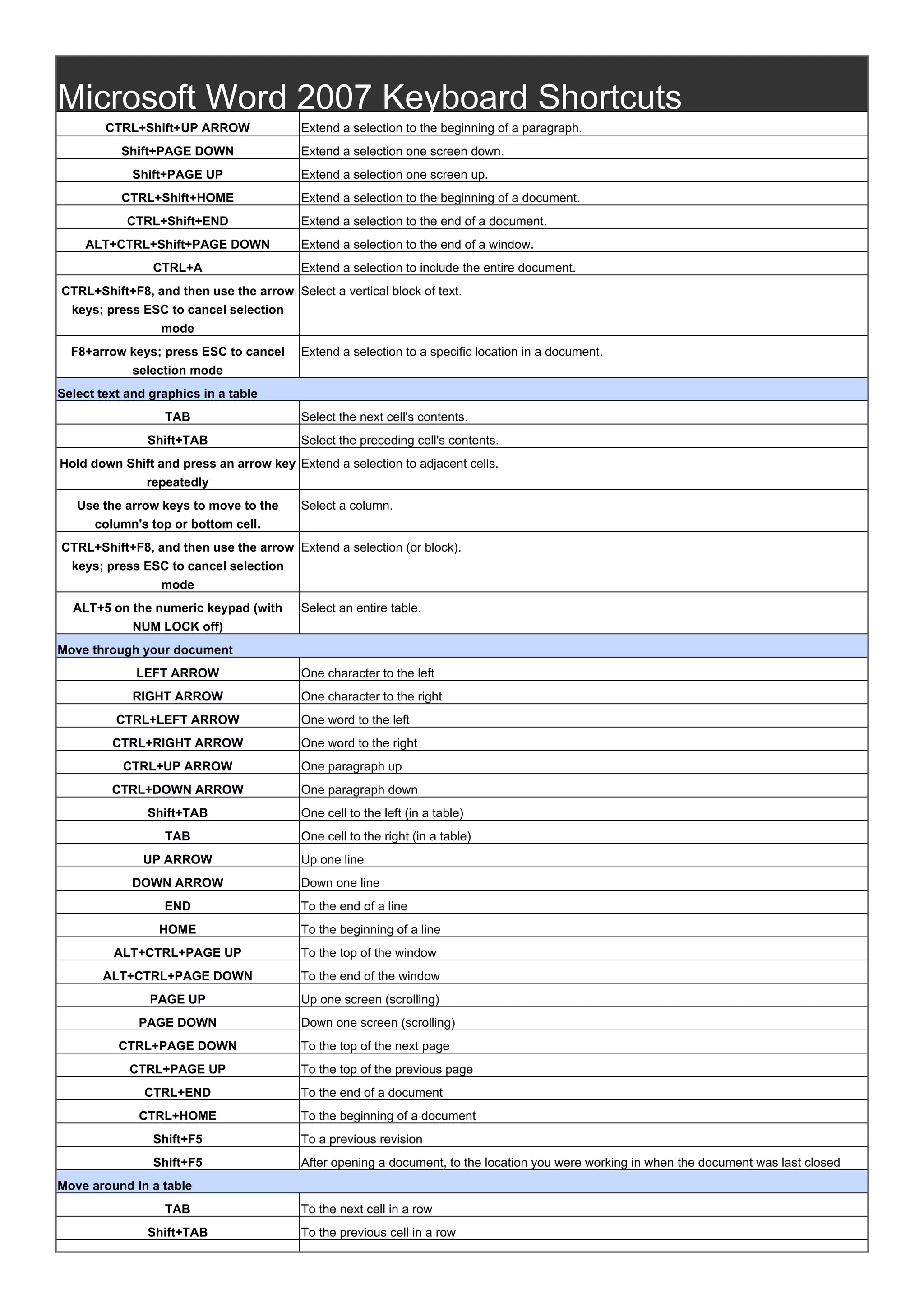 Microsoft word-2007-keyboard-shortcuts | PDF