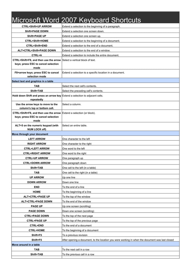 Microsoft word-2007-keyboard-shortcuts | PDF