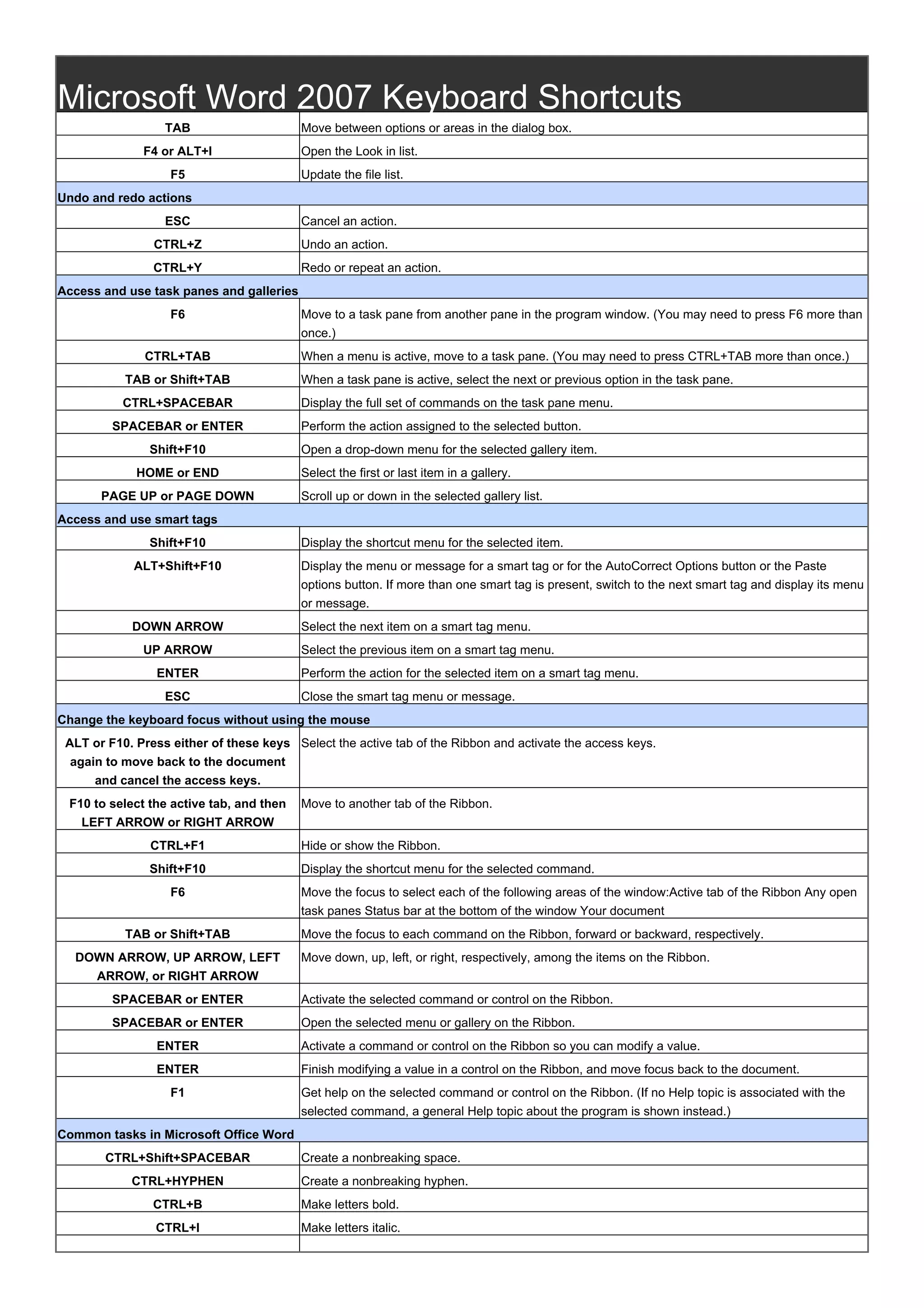Microsoft word-2007-keyboard-shortcuts | PDF