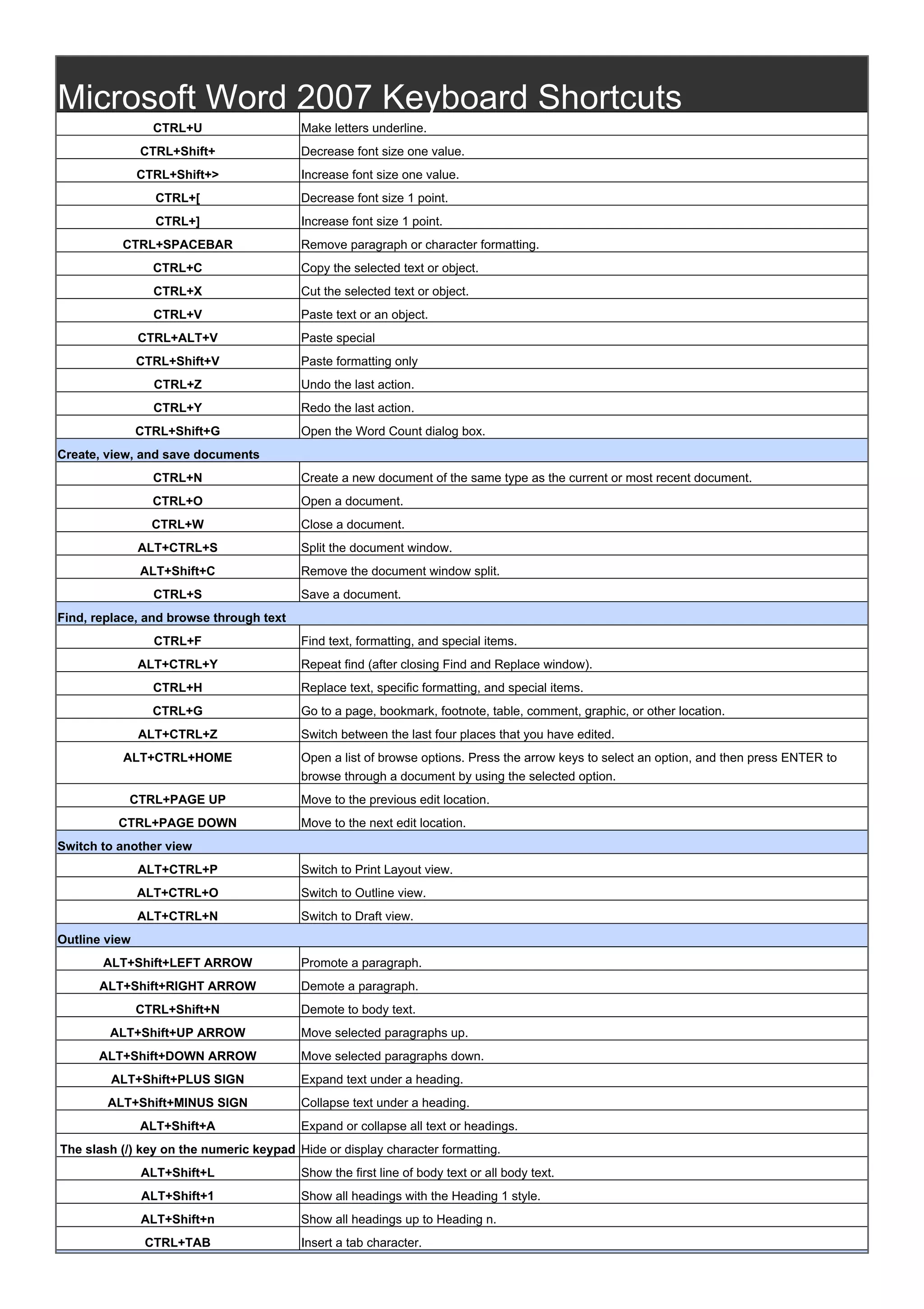 Microsoft word-2007-keyboard-shortcuts | PDF