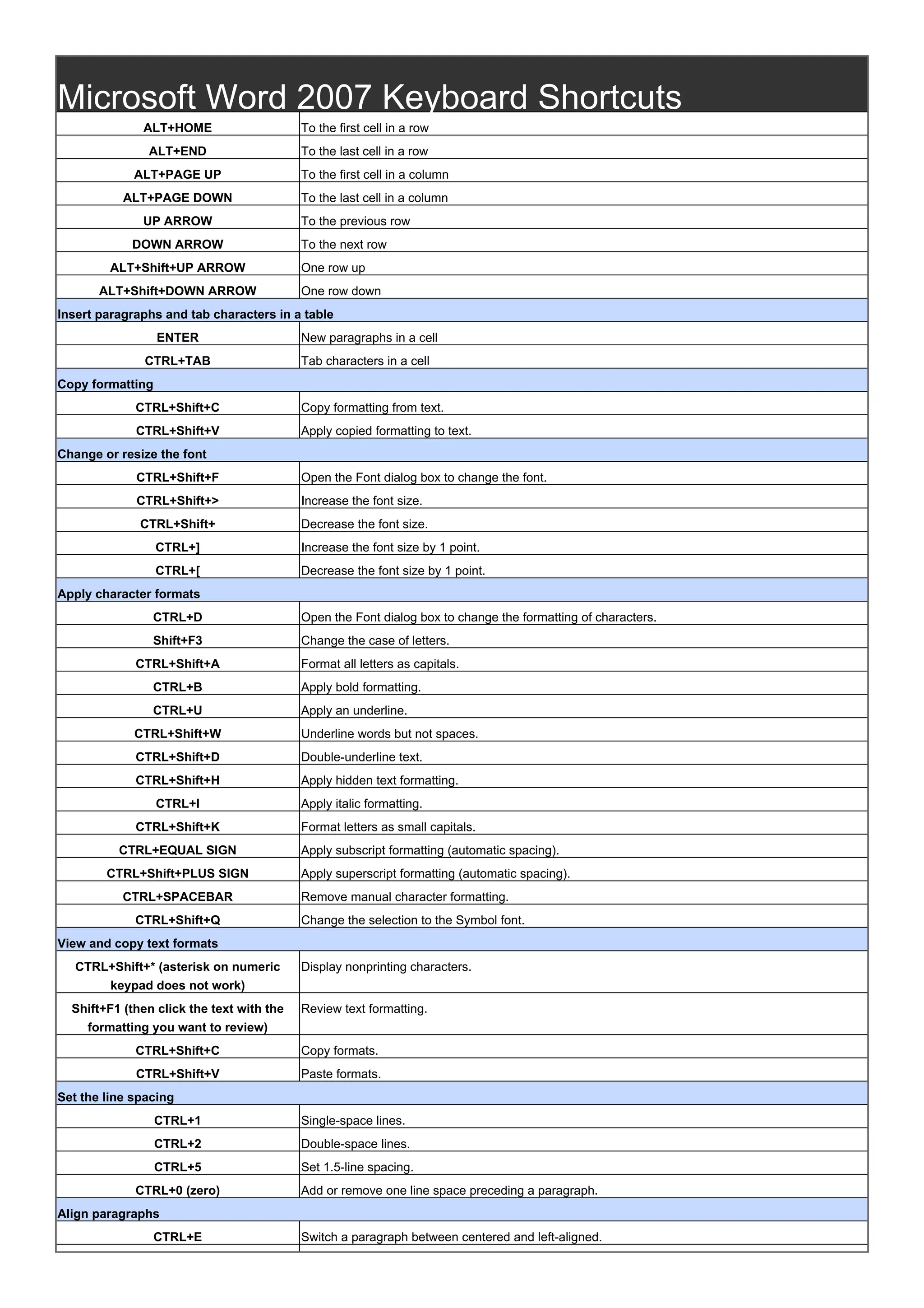 Microsoft word-2007-keyboard-shortcuts | PDF