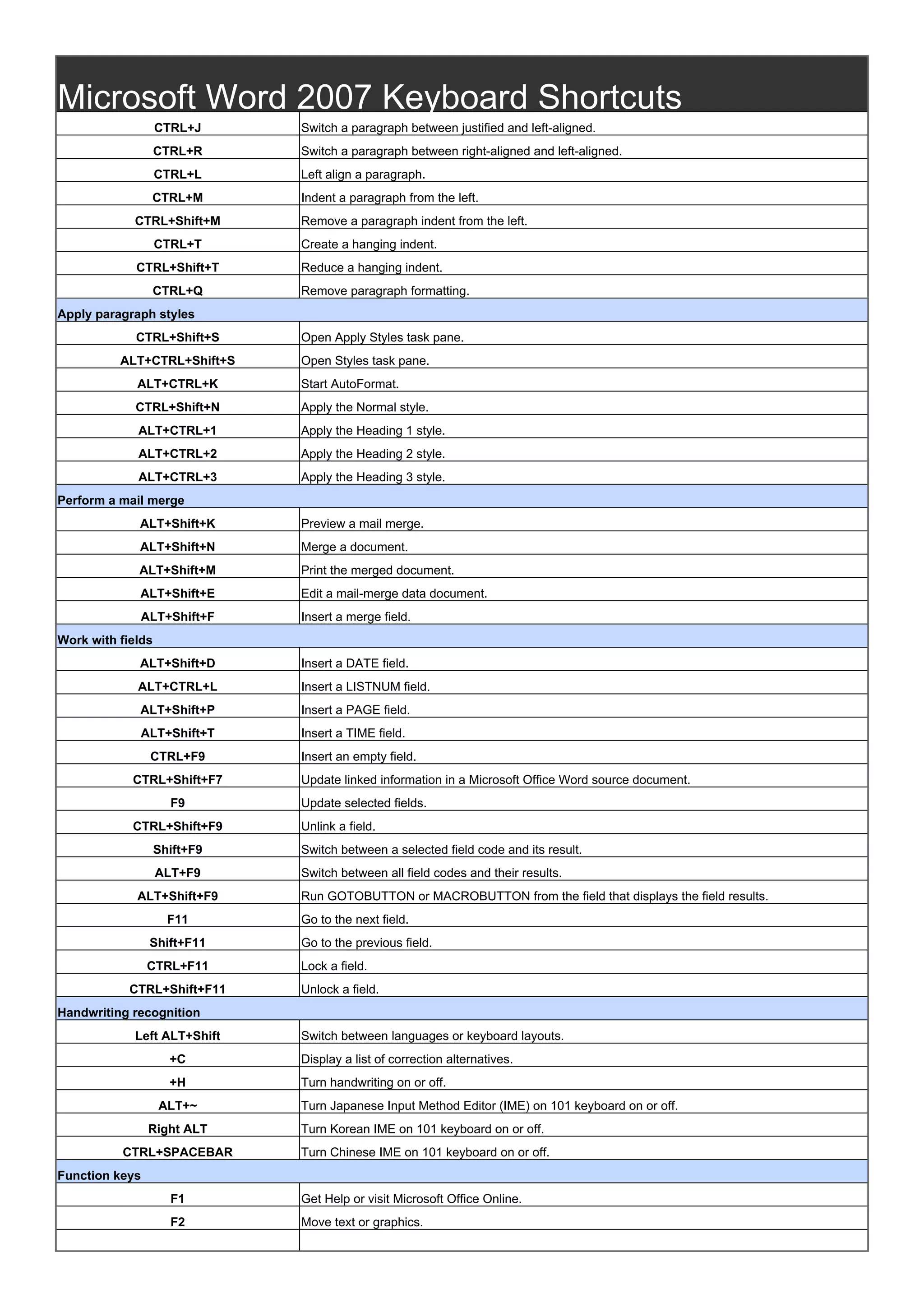 Microsoft word-2007-keyboard-shortcuts | PDF