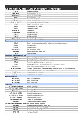Microsoft word-2007-keyboard-shortcuts | PDF