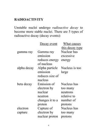 Lesson Nuclear Reactions Radioactivity | PDF
