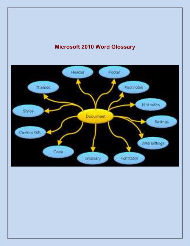 Microsoft 2010 word glossary | DOCX | Desktop Publishing | Computer ...