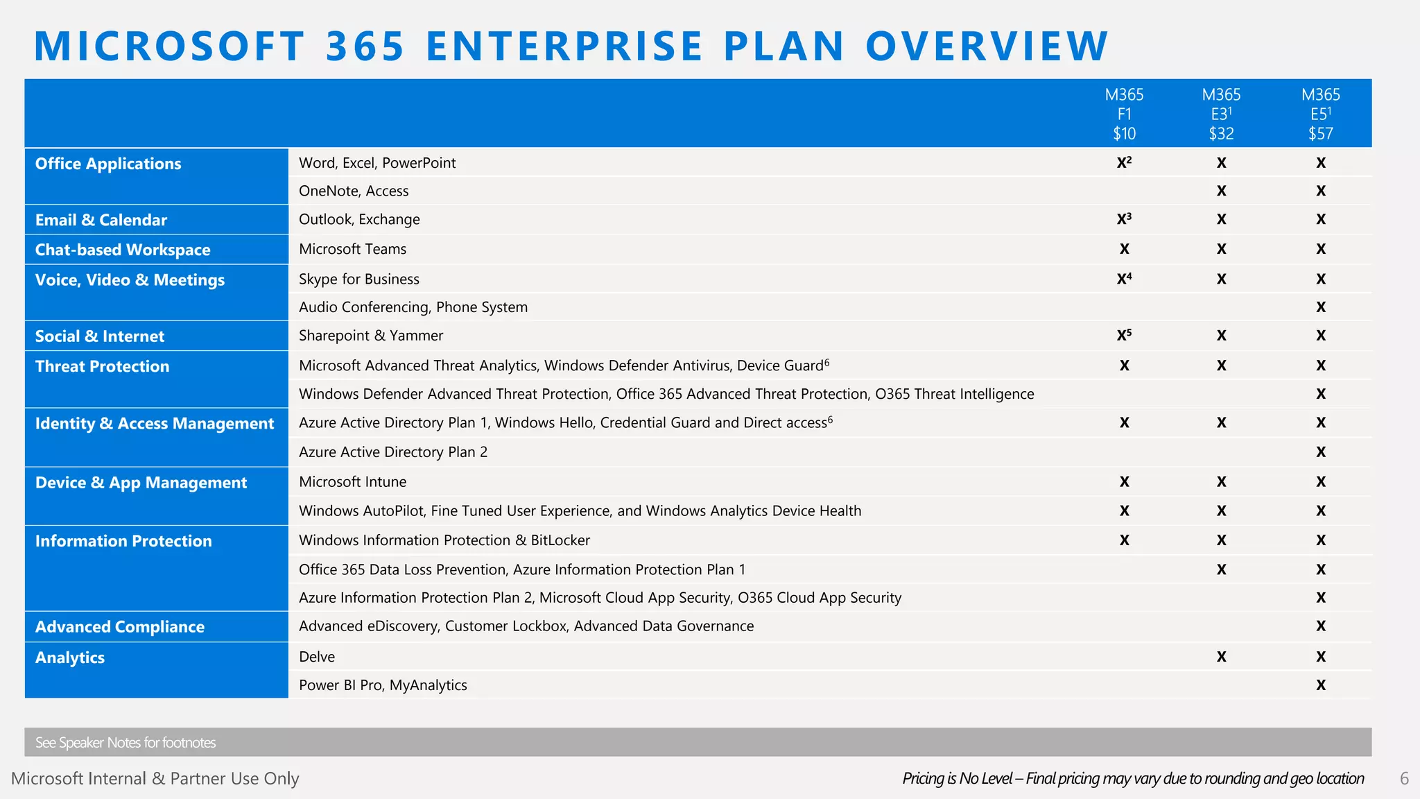 Microsoft 365 | PPTX