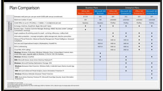 Microsoft 365 | PPTX