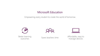 Microsoft 365 for Edu | PPTX