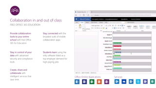 Microsoft 365 for Edu | PPTX