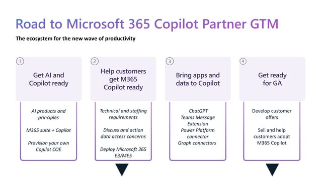Microsoft365-Copilot-Partner-Guide | PDF | Computer Software and Applications | Computing