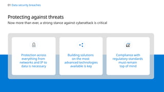 Microsoft365-E3-to-E5-upsell-customer-pitch-deck.pptx
