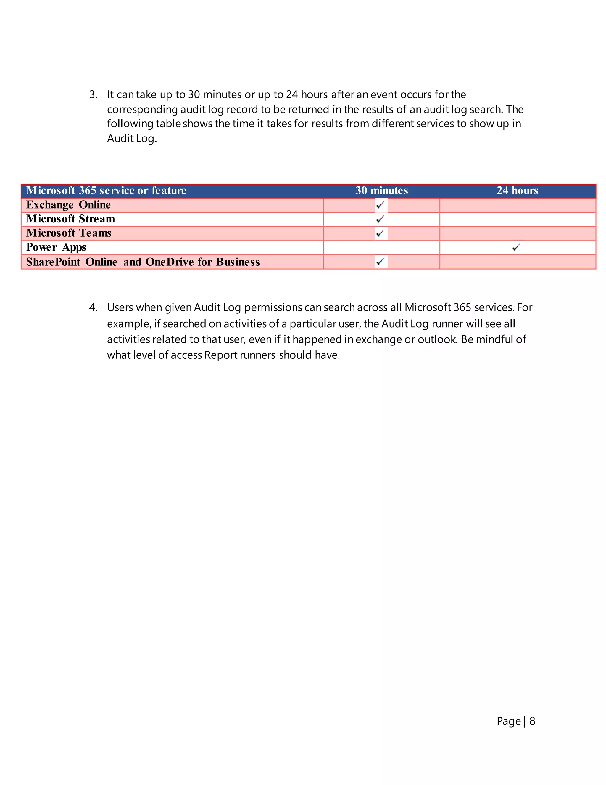 Microsoft 365 Audit Log Reports - M365 Learning Document | DOCX