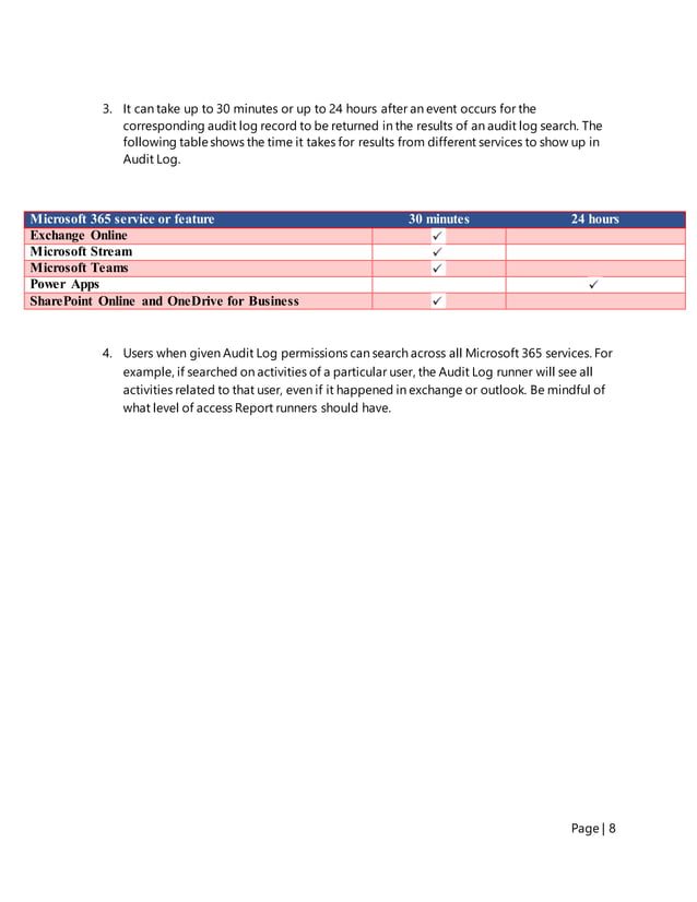 Microsoft 365 Audit Log Reports - M365 Learning Document | DOCX ...