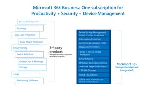 Microsoft 365 Business Overview | PPT