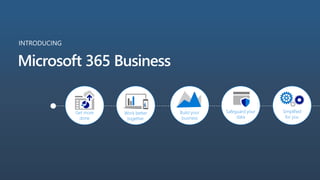 Microsoft 365 Business Overview | PPTX