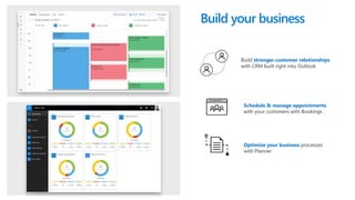 Microsoft 365 Business Overview | PPT