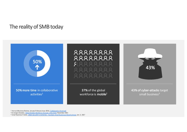 Microsoft 365 business presentation | PDF