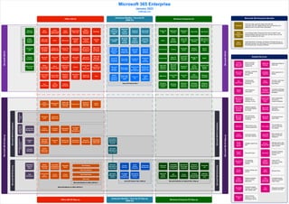 Aaron Dinnage On X: License Map Of Microsoft 365 Enterprise, 50% OFF