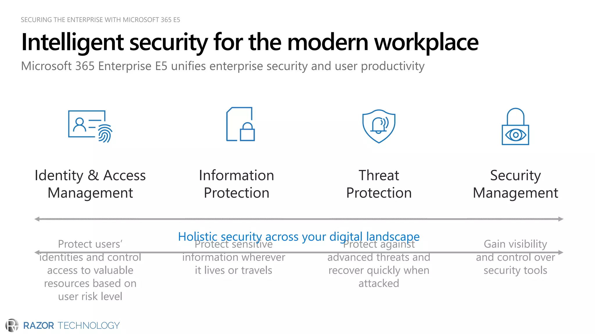 Microsoft 365 eEnterprise E5 Overview | PDF