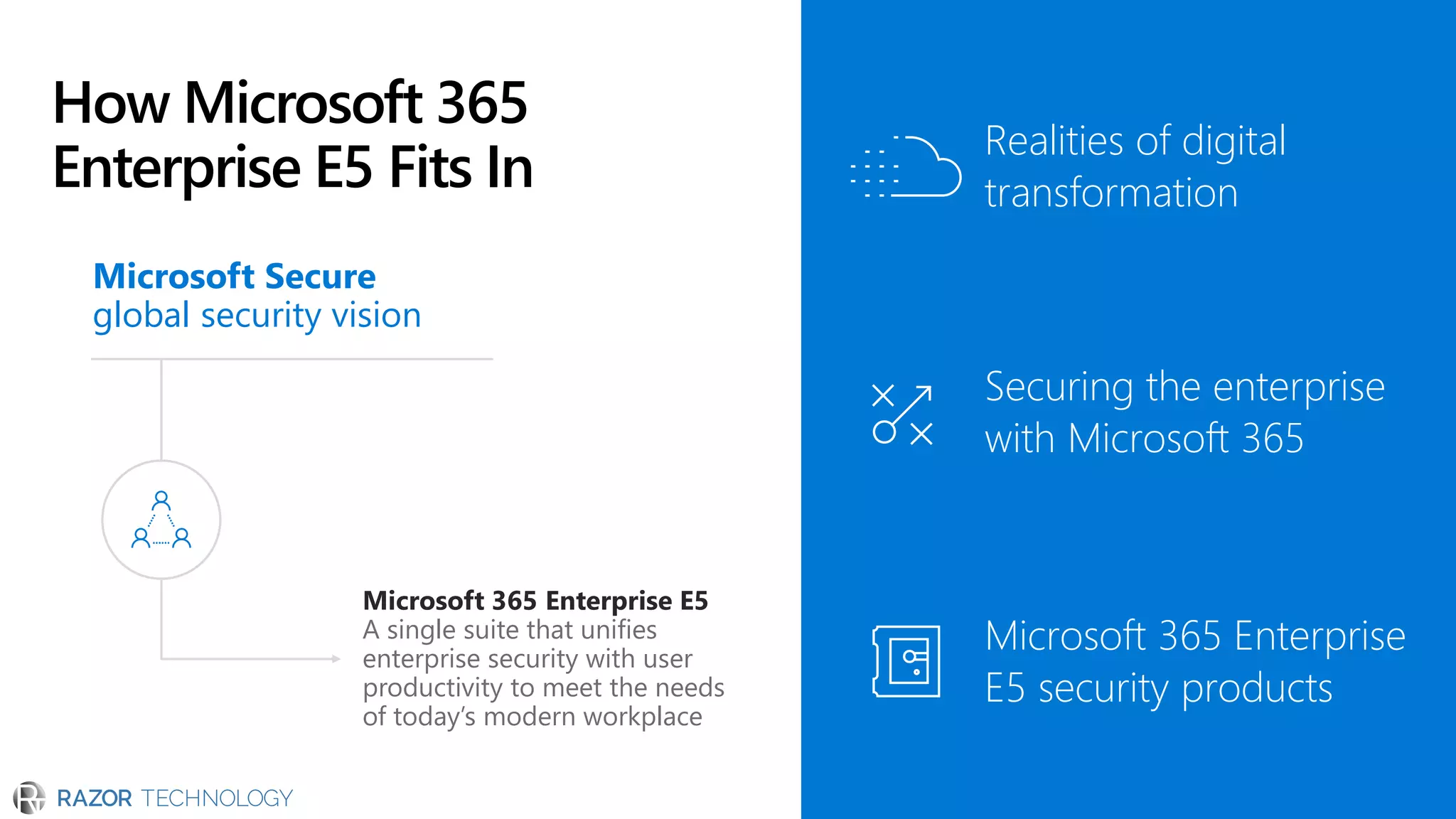 Microsoft 365 eEnterprise E5 Overview | PDF