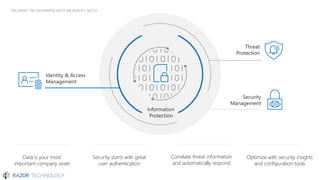 Microsoft 365 eEnterprise E5 Overview | PDF