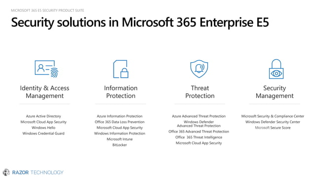 Microsoft 365 eEnterprise E5 Overview | PDF | Cloud Computing | Internet
