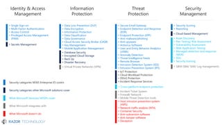 Microsoft 365 eEnterprise E5 Overview | PDF