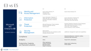 Microsoft 365 eEnterprise E5 Overview | PDF