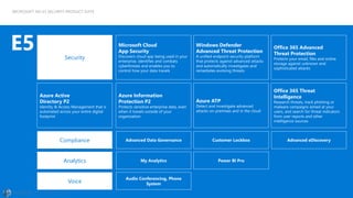 Microsoft 365 eEnterprise E5 Overview | PDF
